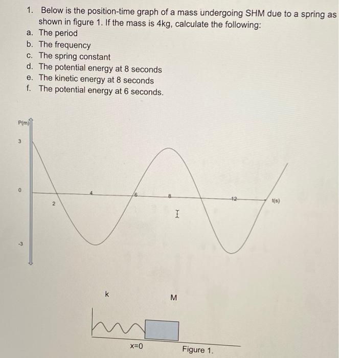 Solved 1. Below is the position-time graph of a mass | Chegg.com