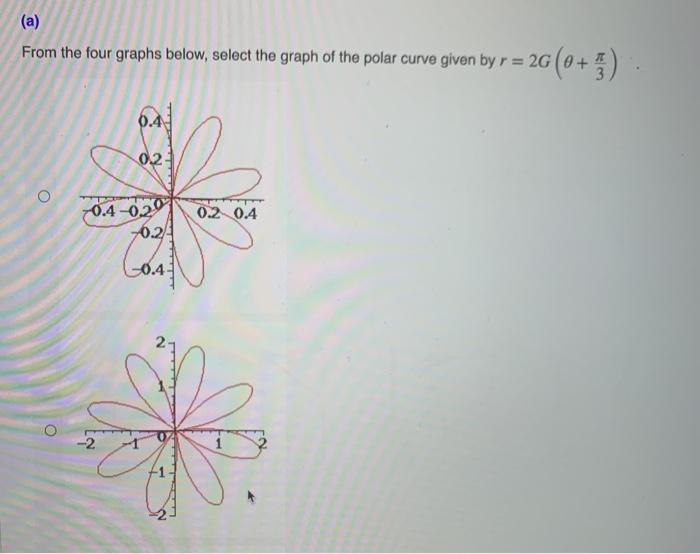 Solved Consider the polar curve given by r = G() defined for | Chegg.com