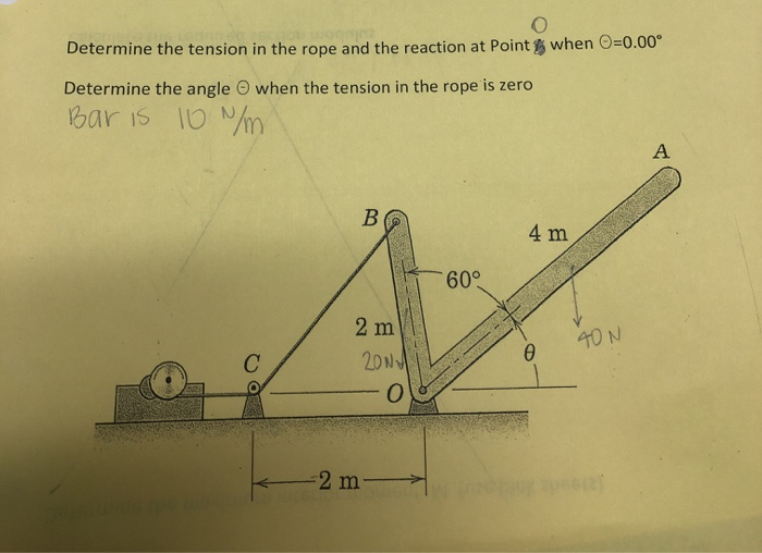 Solved Determine the tension in the rope and the reaction at | Chegg.com
