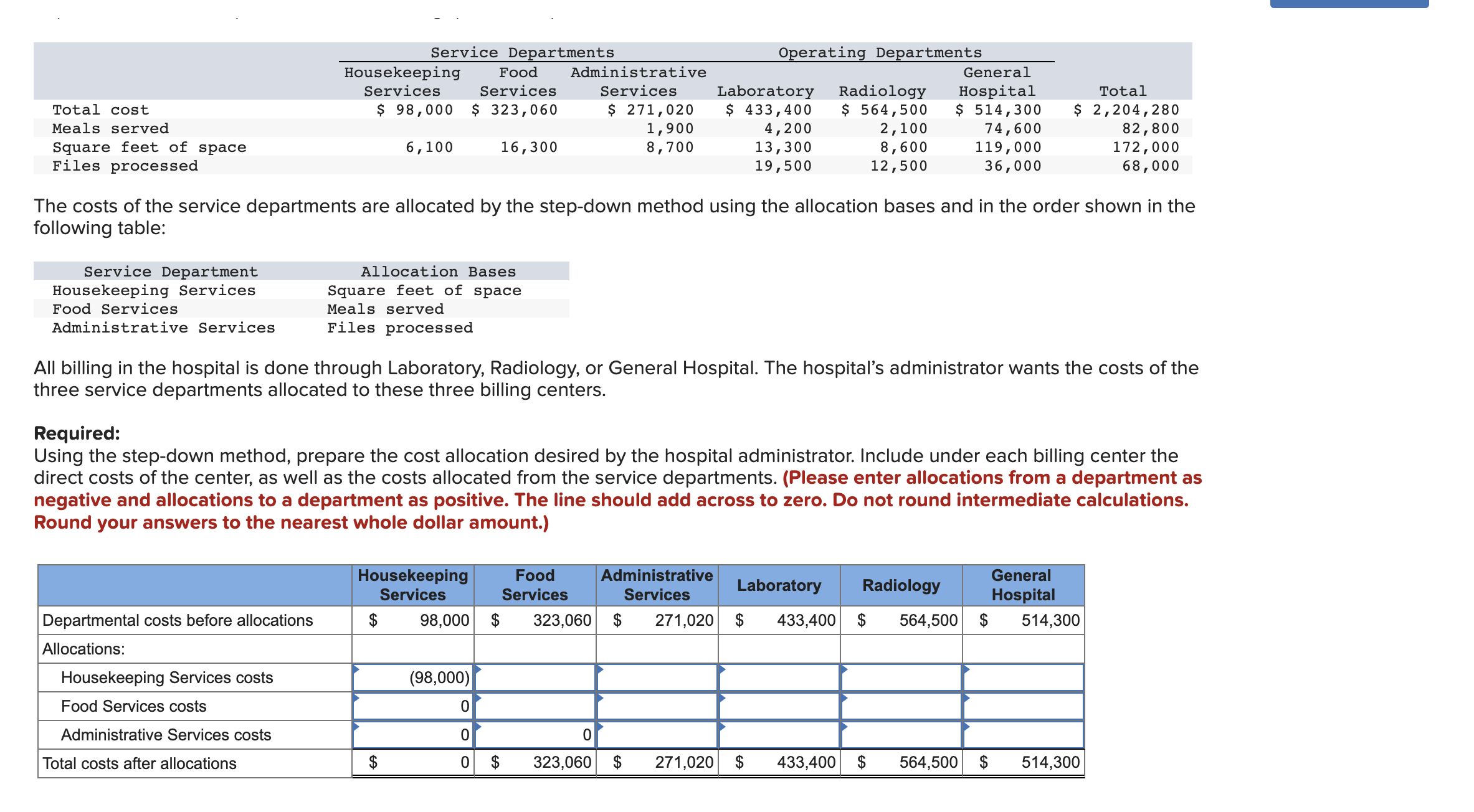 Solved The costs of the service departments are allocated by | Chegg.com