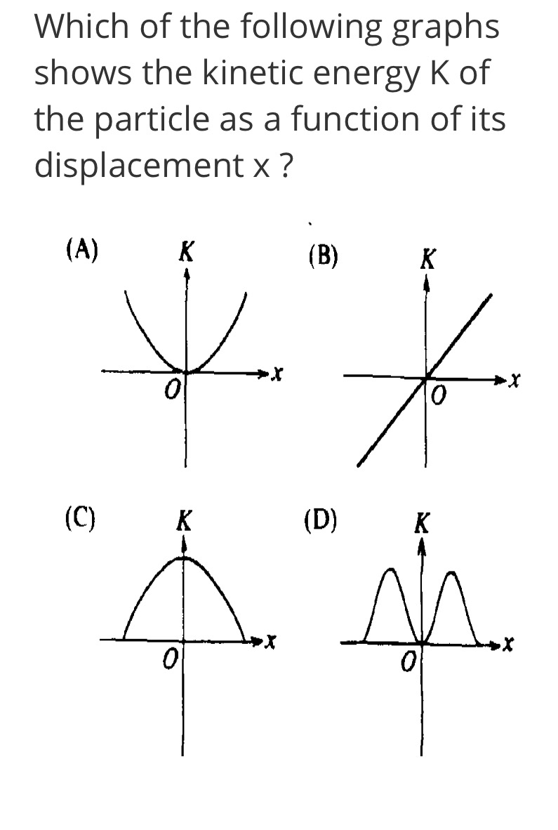 Solved Which of the following graphs shows the kinetic | Chegg.com
