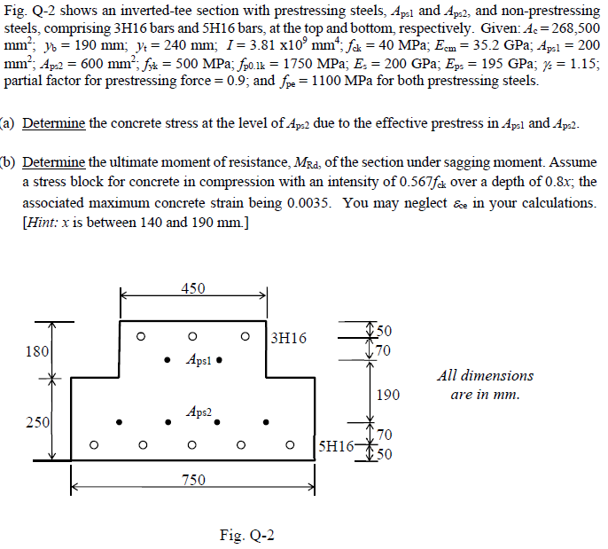 Solved Fig. Q-2 ﻿shows an inverted-tee section with | Chegg.com