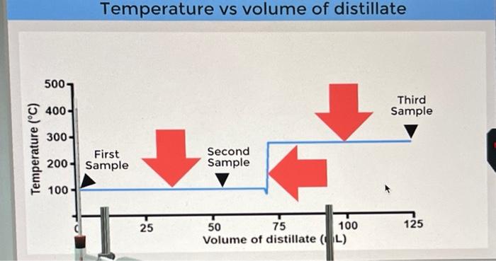 Solved Please interpret and explain the boiling point | Chegg.com