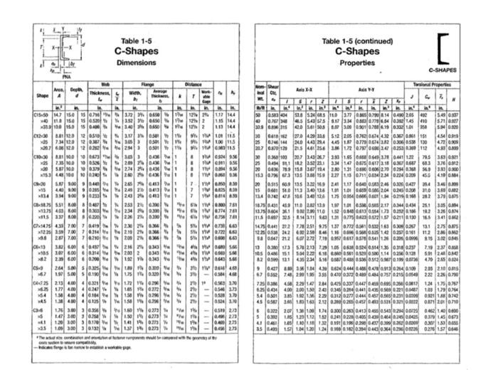 Solved PROBLEM 2 A STEEL MEMBER IS BULLT UP OF (2) PLATES. | Chegg.com