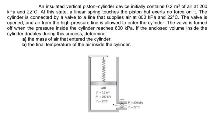 Solved An insulated vertical piston-cylinder device | Chegg.com