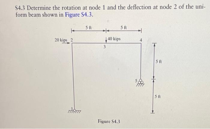 Solved can you also plesse determine deflections in 3 & 5 as | Chegg.com