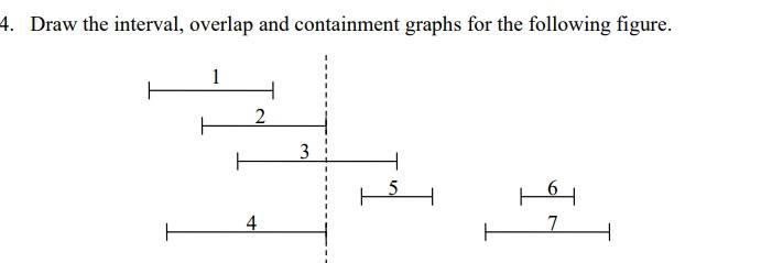 Draw the interval, overlap and containment graphs for | Chegg.com