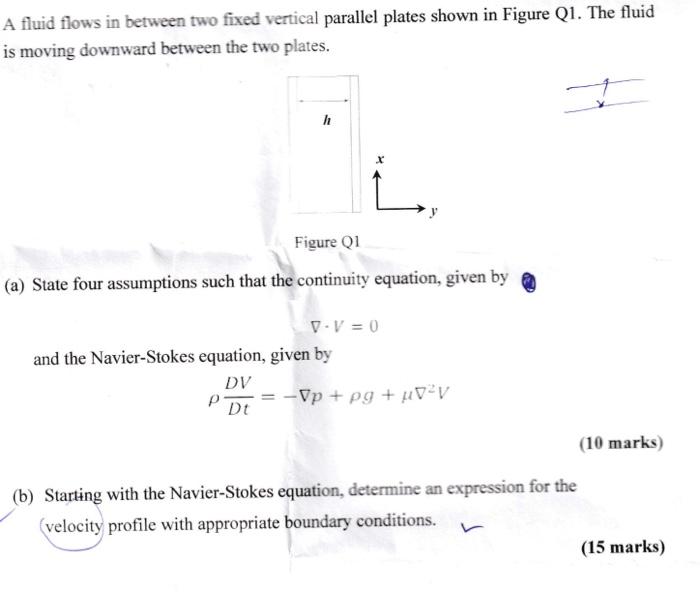 Solved A fluid flows in between two fixed vertical parallel | Chegg.com
