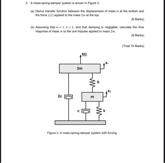 Solved 3. A mass-spring-damper system is shown in Figure 3. | Chegg.com