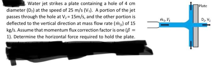 Solved Water jet strikes a plate containing a hole of \\( 4 | Chegg.com