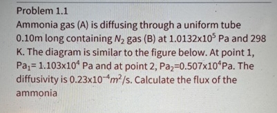 Solved Problem 1.1Ammonia gas (A) ﻿is diffusing through a | Chegg.com