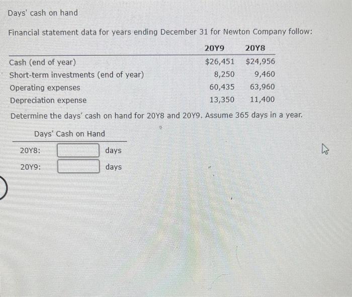 Solved Days' cash on hand Financial statement data for years | Chegg.com