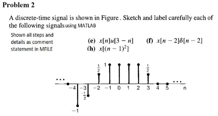 Solved A discrete-time signal is shown in Figure. Sketch and | Chegg.com