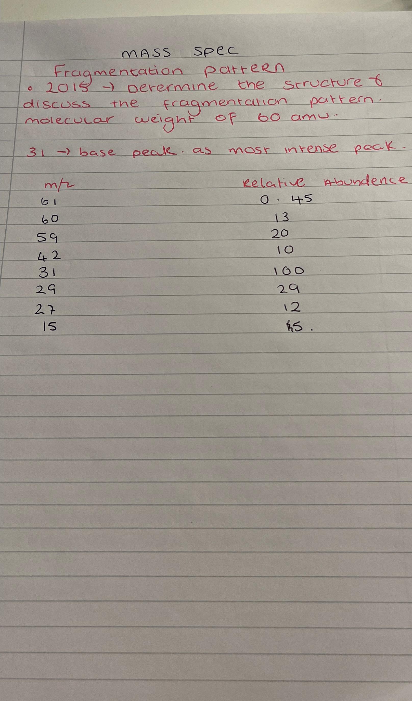 MASS SPECFragmentation pattern2015→ ﻿Determine the | Chegg.com