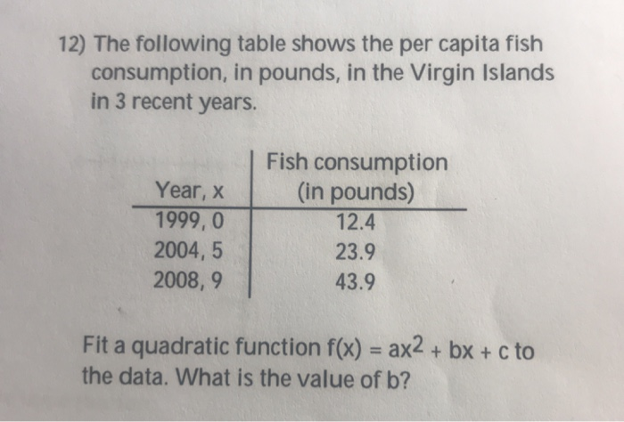 Solved 12) The following table shows the per capita fish | Chegg.com