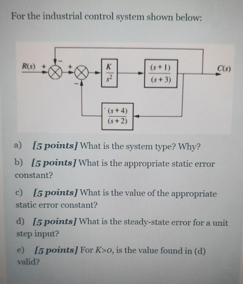 Solved For the industrial control system shown below: R(s) + | Chegg.com