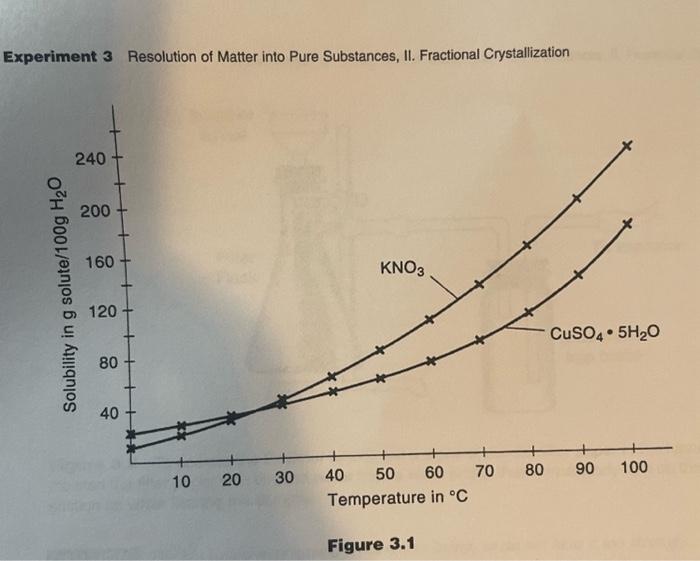 Solved Experiment 3 Resolution of Matter into Pure | Chegg.com
