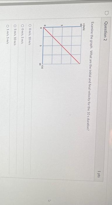 Solved Examine the graph. What are the initial and final | Chegg.com