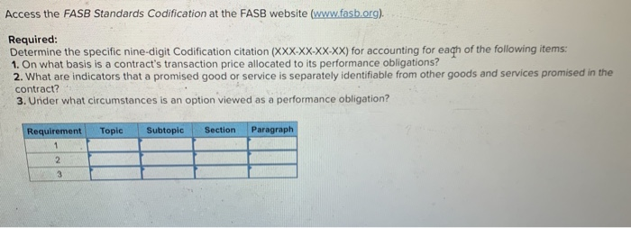 Solved Access The Fasb Standards Codification At The Fasb