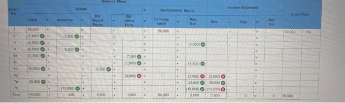 Solved Problem 10-23A (Algo) Effect of product versus period | Chegg.com