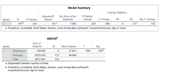 Solved Using the AFC SPSS data file posted in this folder, | Chegg.com