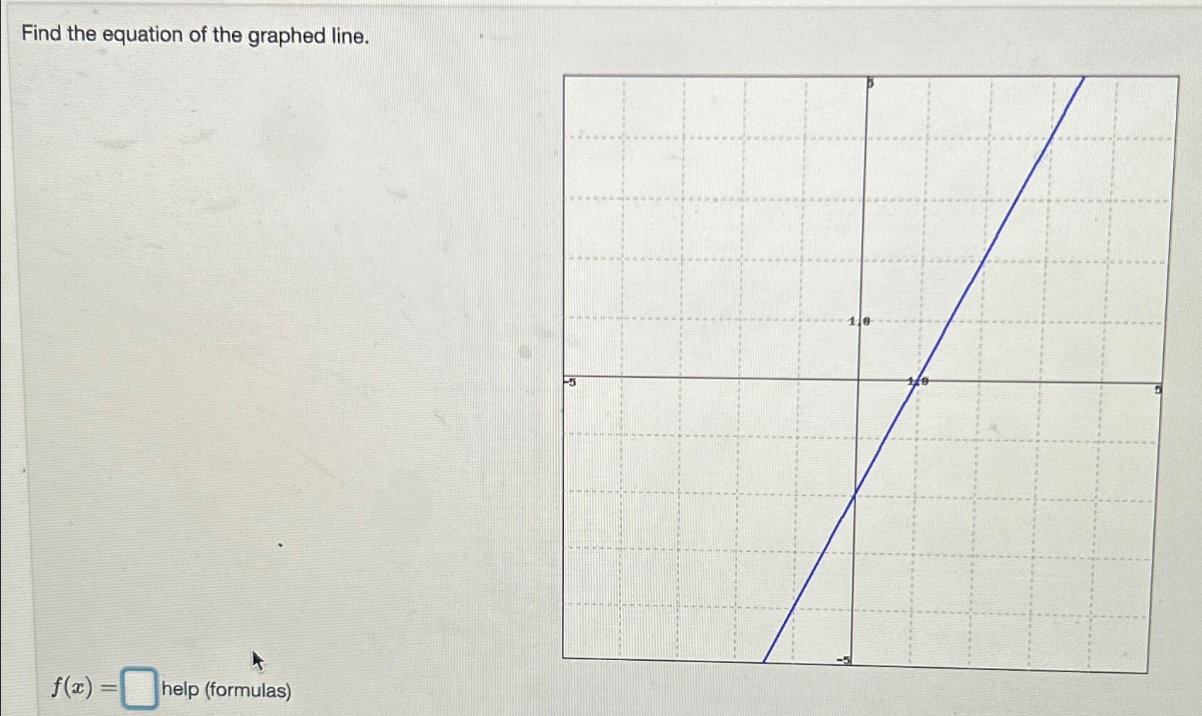 Solved Find the equation of the graphed line.f(x)= | Chegg.com