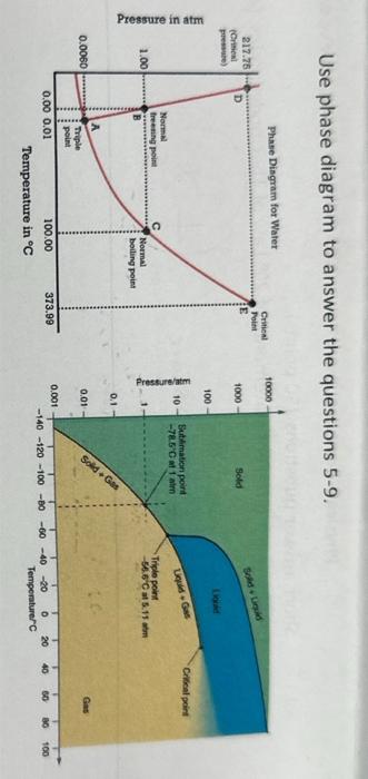 Dry Ice Phase Diagram Dry Ice And Phase Diagrams