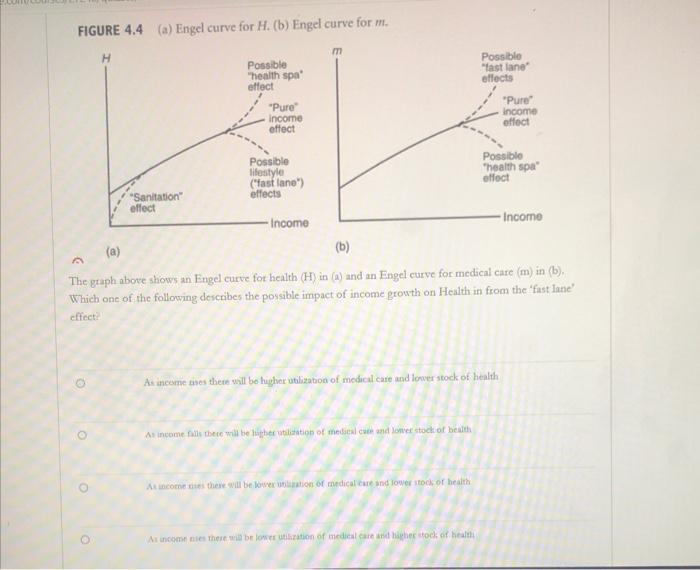 FIGURE 4.4 (a) Engel curve for H. (b) Engel curve for | Chegg.com