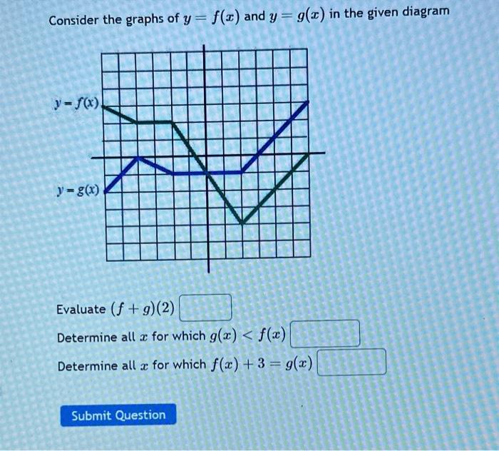 Solved Consider the graphs of y=f(x) and y=g(x) in the given | Chegg.com