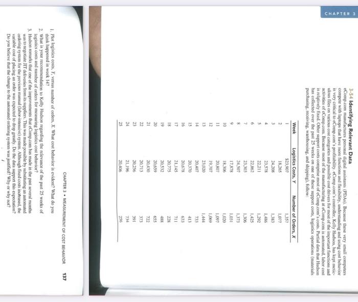 Solved 3.54 Identifying Relevant Data eComp.com manufactures | Chegg.com