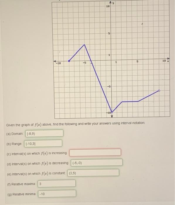 Solved -18 A -5 18 in -5 -10 y 1 5 Given the graph of f(s) | Chegg.com