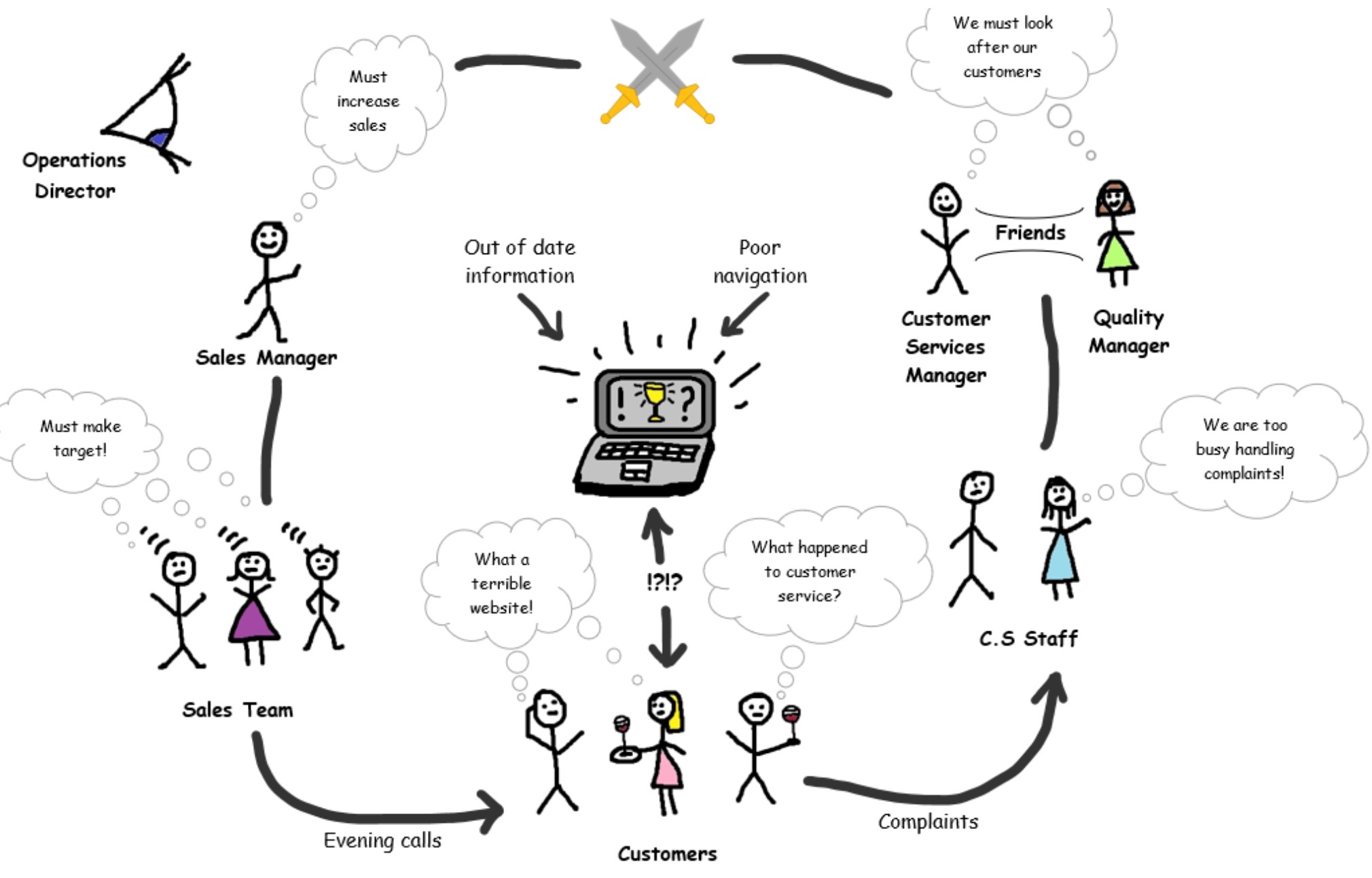 Solved Look at the rich picture below (Figure 1.0). | Chegg.com