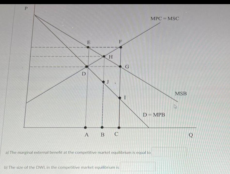 Solved Consider a competitive market with an externality as | Chegg.com