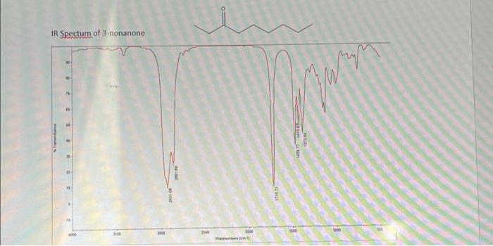 Solved FTIR Assignment 62 V: Ketones IR Spectum of | Chegg.com