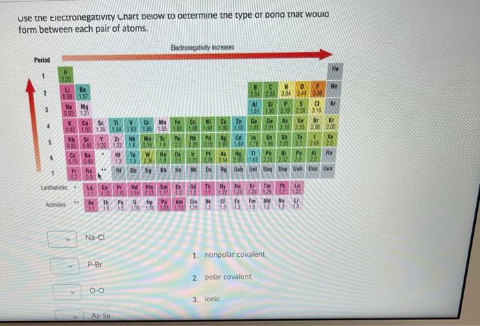 Solved use the Electronegativity Chart Delow to determine | Chegg.com