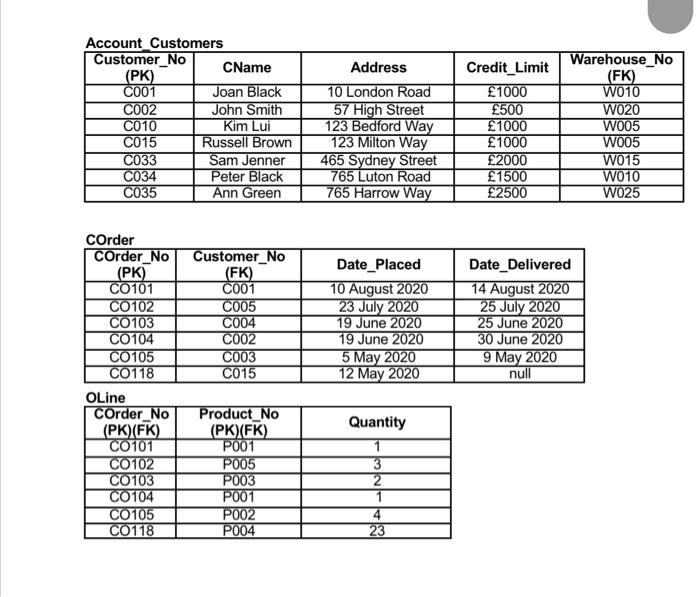 Solved Note: For all SQL tasks below, you must write the SQL | Chegg.com