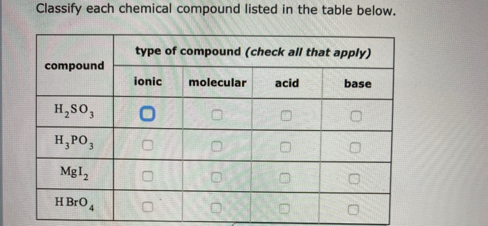 Solved Classify each chemical compound listed in the table | Chegg.com