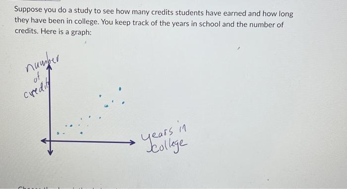 Solved Choose the description below that best describes the | Chegg.com