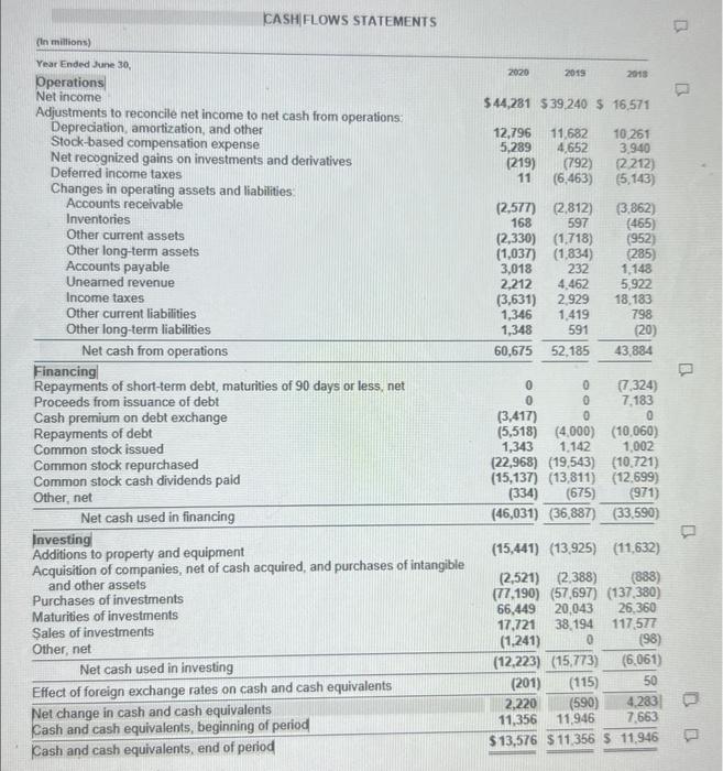 Solved FINANCIAL STATEMENTS AND SUPPLEMENTARY | Chegg.com
