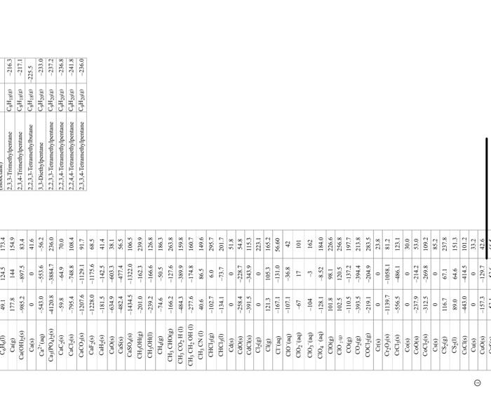 Solved Calculate the standard entropy change for the | Chegg.com
