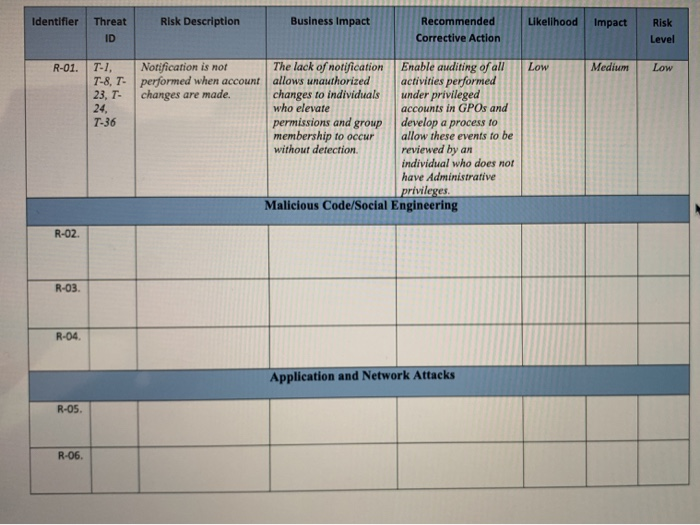 Risk Assessment Homework In this assignment, you will | Chegg.com