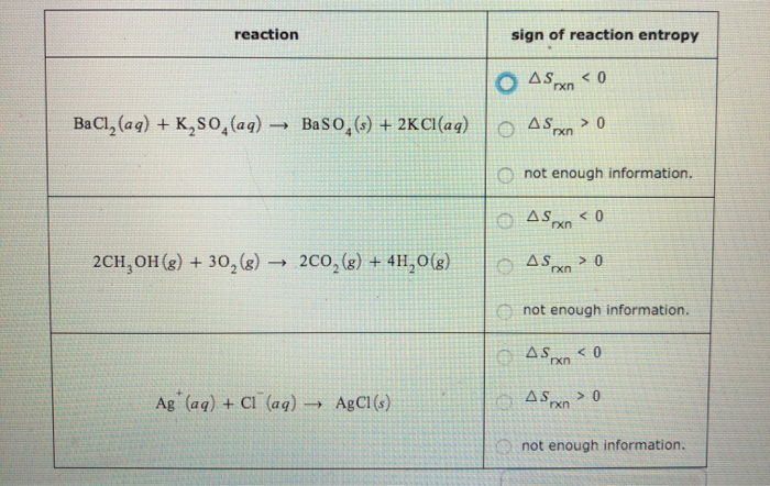 Solved reaction sign of reaction entropy O AS rxn