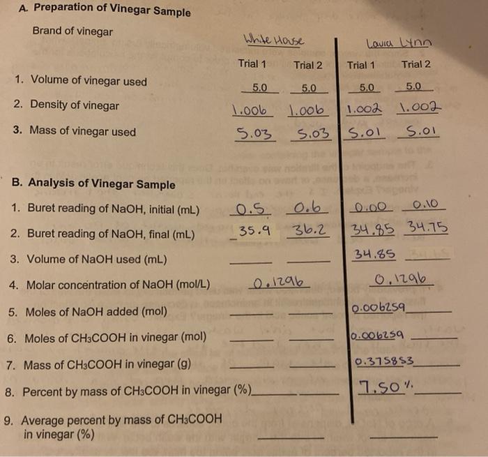 Solved A. Preparation of Vinegar Sample Brand of vinegar | Chegg.com