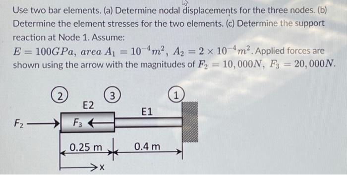 Solved Use two bar elements. (a) Determine nodal | Chegg.com