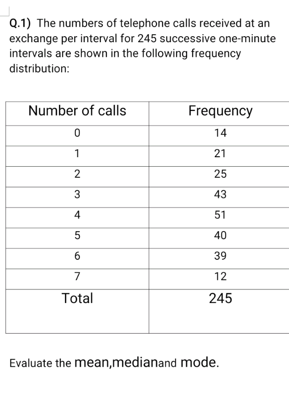 Solved Q.1) ﻿The numbers of telephone calls received at an | Chegg.com