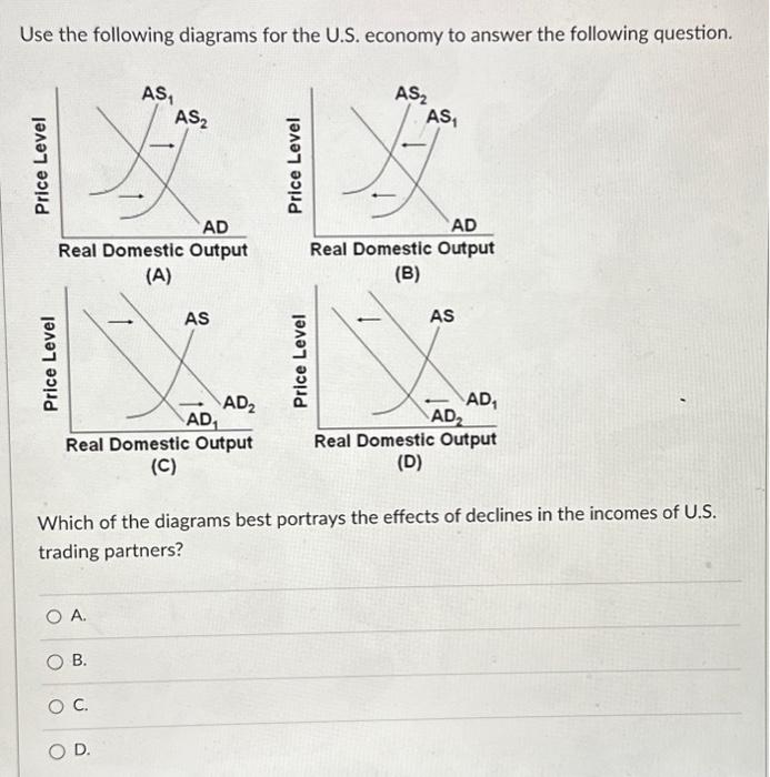 Use the following diagrams for the U.S. economy to | Chegg.com