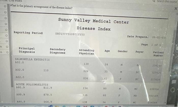 What is the primary arrangement of the disease index? | Chegg.com