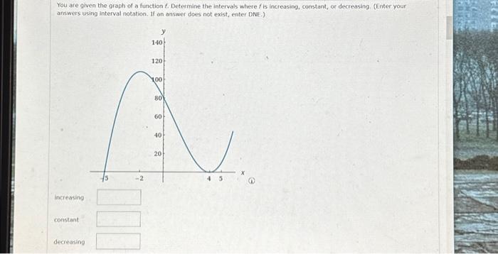 Solved You are given the graph of a function f. Determine | Chegg.com