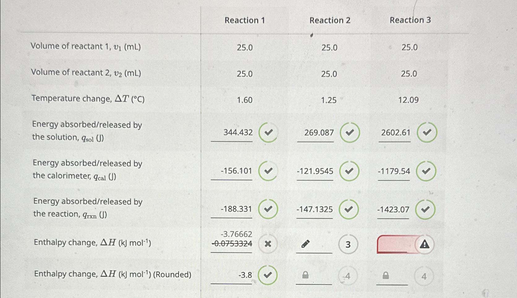 Solved What is the Enthalpy change in (kj mol) ﻿please give | Chegg.com