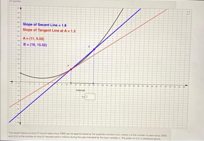 Solved (12 points 32 30 20 20 24 Slope of Secant Line = 1.8 | Chegg.com
